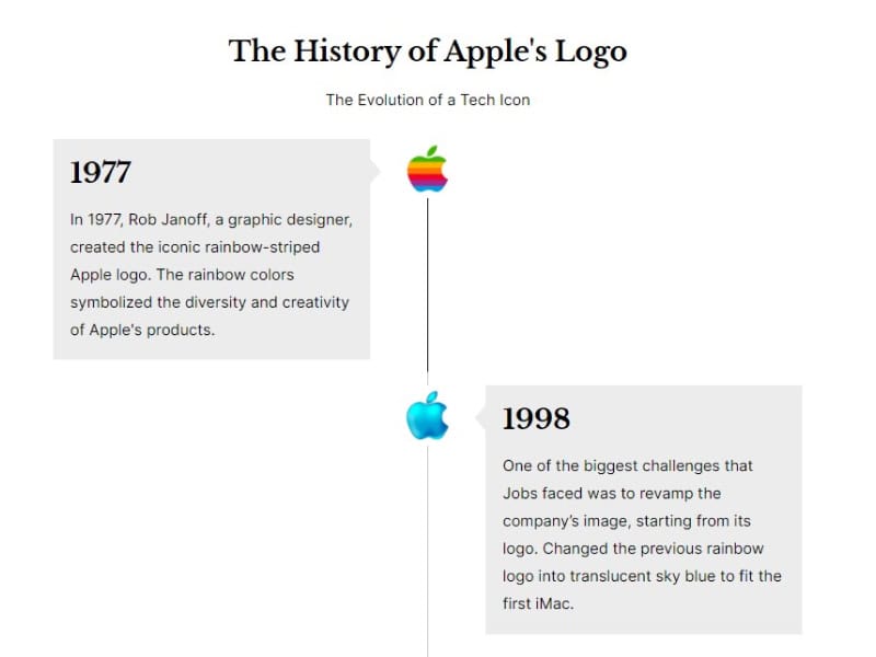 Unlimited Timeline with History of a Logo - YouAble Online